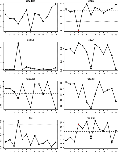 [pdf] Conducting Meta Analyses In R With The Metafor Package Semantic Scholar