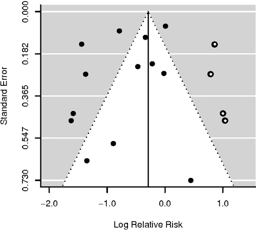 [PDF] Conducting Meta-Analyses in R with the metafor Package | Semantic Scholar