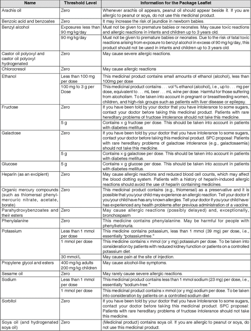 Excipient Selection In Parenteral Formulation Development | Semantic ...