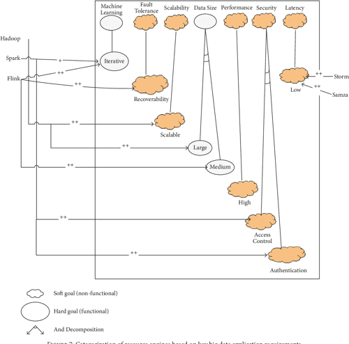 Figure 1 From Big Data In Cloud Computing A Resource Management