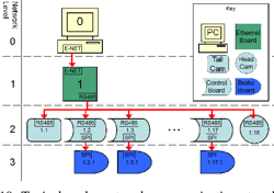 [PDF] Design and architecture of the unified modular snake robot | Semantic Scholar