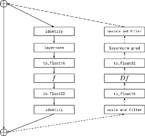 [PDF] Zero-Shot Text-to-Image Generation | Semantic Scholar