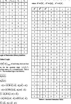 Table 1 from Design of a 16-bit CMOS divider/square-root circuit | Semantic Scholar