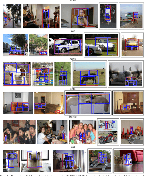 [PDF] Object Detection with Discriminatively Trained Part Based Models ...