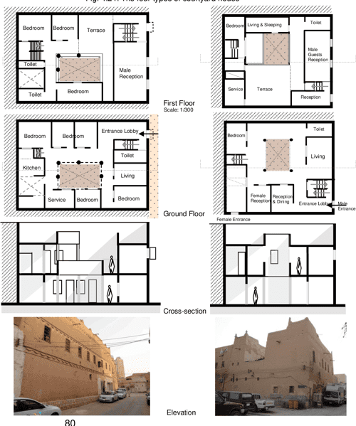 [PDF] A Design Guide for Contemporary Saudi Arabian Homes in Riyadh ...