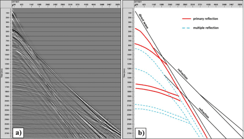 Figure 1.1 from Seismic imaging with primaries and multiples | Semantic ...