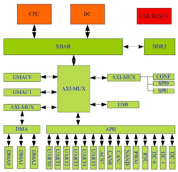 Figure 1 from Application Verification Design and Experiment of High-Performance Microprocessor ...