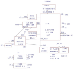 Figure 1 from Application Verification Design and Experiment of High-Performance Microprocessor ...