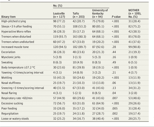 Table 4 from Association of a Simplified Finnegan Neonatal Abstinence ...