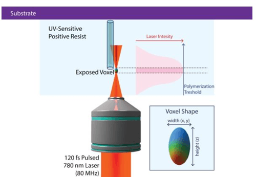 Figure 1.2 from Fabrication of biomimetic electrodes by laser ...