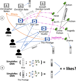 Figure 1 from Simple and Powerful Architecture for Inductive Recommendation Using Knowledge ...