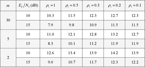 Figure 1 from Performance Analysis of a JTIDS/Link-16-type Waveform ...