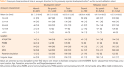 Table 1 from External Validation of the ELAPSS Score for Prediction of ...