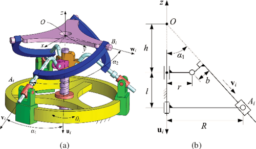 A 3-RRR Spherical Parallel Manipulator Reconfigured with Four-bar Linkages | Semantic Scholar