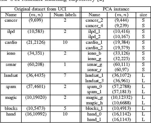 [pdf] Iteratively Reweighted Least Squares Algorithms For L1 Norm Principal Component Analysis
