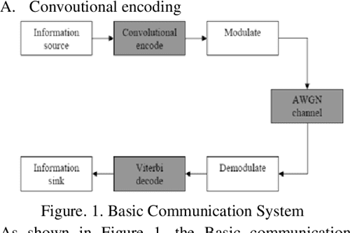 Figure 1 from Implementation and Analysis of Convolutional Codes over AWGN Channel | Semantic ...