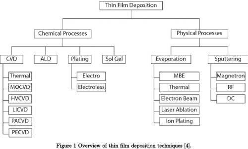 Figure 1 from High vacuum chemical vapor deposition (HV-CVD) of alumina ...