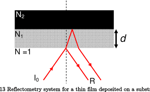 Figure 1 from High vacuum chemical vapor deposition (HV-CVD) of alumina ...