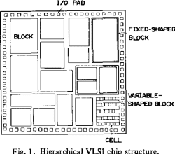 Figure 1 from CHAMP: Chip Floor Plan for Hierarchical VLSI Layout ...