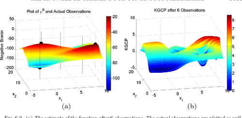 [pdf] The Correlated Knowledge Gradient For Simulation Optimization Of Continuous Parameters
