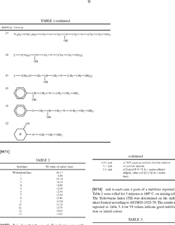 Table 1 from STABILIZER SYSTEM FOR STABILIZING POLYMERS THAT CONTAIN HALOGEN | Semantic Scholar