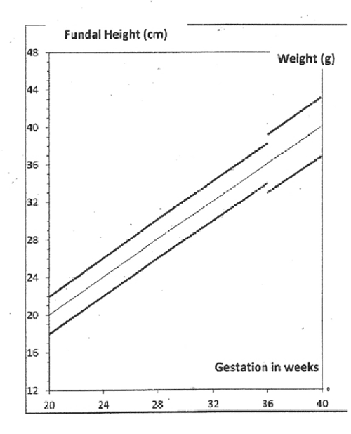 Table 1 from Customised symphysio fundal height charts. | Semantic Scholar