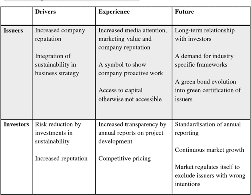 [PDF] Mobilizing the debt market for climate change mitigation ...