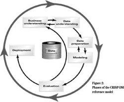 [PDF] CRISP-DM 1.0: Step-by-step data mining guide | Semantic Scholar