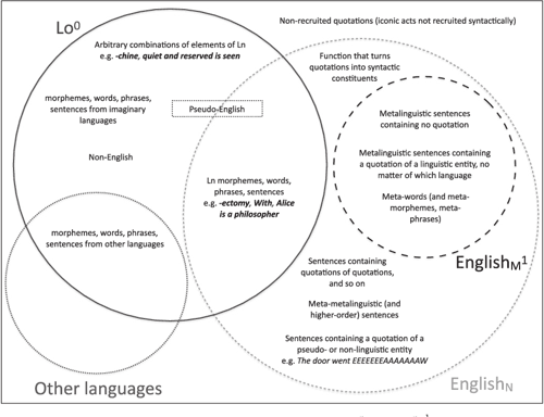 [PDF] WHAT DO WE MEAN WHEN WE TALK OF OBJECT-LANGUAGE AND METALANGUAGE ...