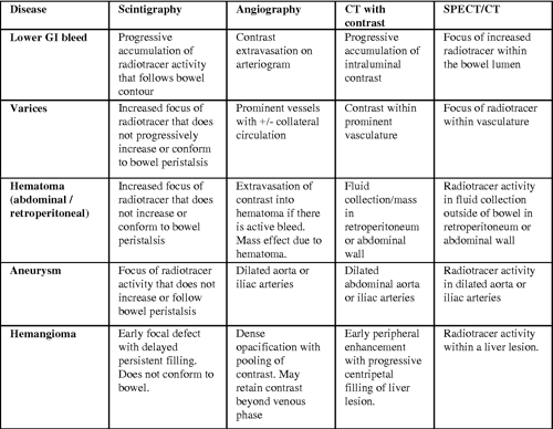 Figure 1 from False positive GI bleed on Tc-99m RBC scintigraphy due to ...