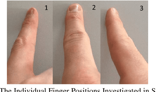 Figure 4 from Measurement of finger pad forces and friction using ...
