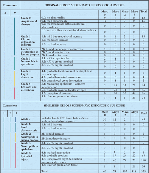[PDF] A Simplified Geboes Score for Ulcerative Colitis | Semantic Scholar