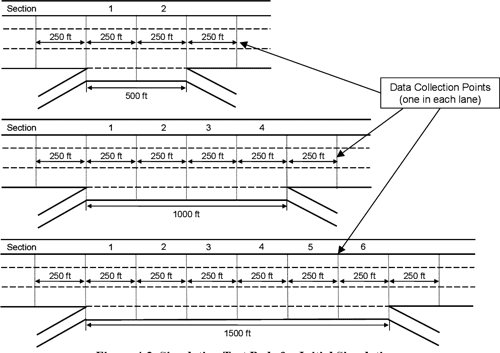 Table 2-1 from Guidelines for Spacing between Freeway Ramps | Semantic ...