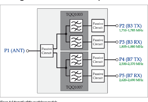 Figure 5 from Design of a BAW Quadplexer Module | Semantic Scholar