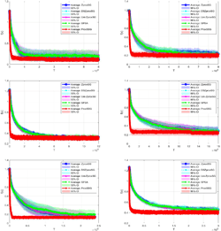 Figure 2 from A Zeroth-Order Proximal Stochastic Gradient Method for Weakly Convex Stochastic ...