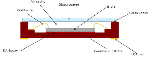 [PDF] CMOS IMAGE SENSOR PACKAGING TECHNOLOGY FOR AUTOMOTIVE ...