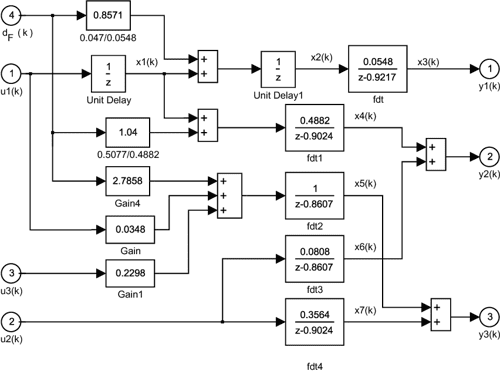 Figure 1.1 from Multivariable control systems - an engineering approach ...