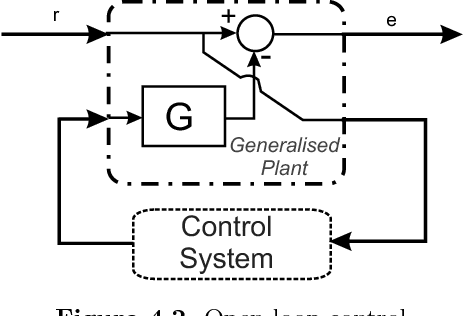 Figure 1.1 from Multivariable control systems - an engineering approach ...