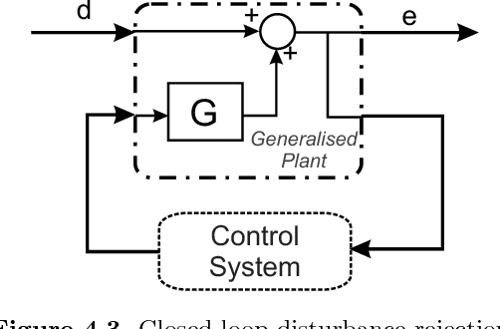 Figure 1.1 from Multivariable control systems - an engineering approach ...