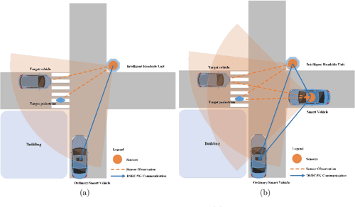 Figure 1.1 from Development and Demonstrations of Cooperative ...