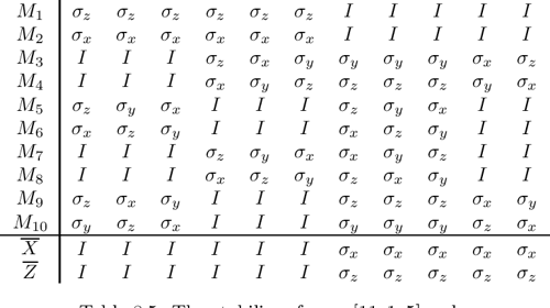 [PDF] Stabilizer Codes and Quantum Error Correction | Semantic Scholar