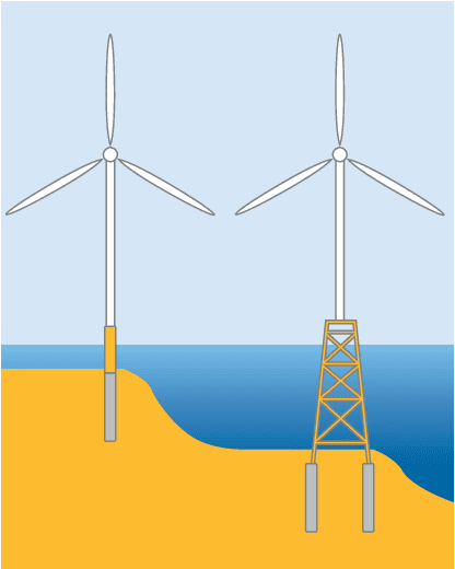 Figure 1 from Wave Slamming Forces on Offshore Wind Turbine Jacket ...