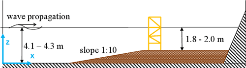 Figure 1 from Wave Slamming Forces on Offshore Wind Turbine Jacket ...