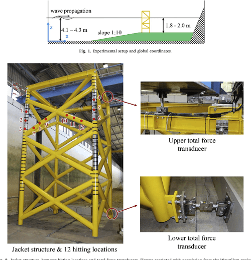 Figure 1 from Wave Slamming Forces on Offshore Wind Turbine Jacket ...