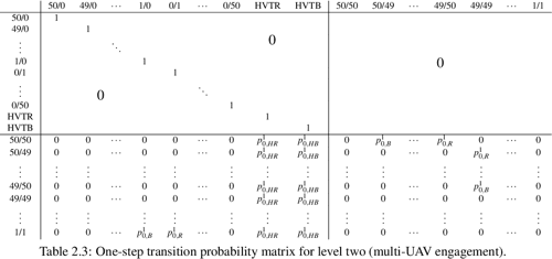 [PDF] UAV swarm tactics: an agent-based simulation and Markov process ...