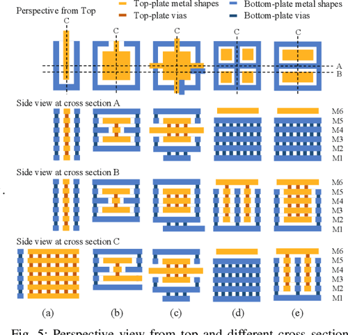 [pdf] Common Centroid Analog Circuit Layout Semantic Scholar