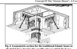 Figure 6 from CONCEPT OF THE “ ISLAMIC HOUSE ” ; A CASE STUDY OF THE ...