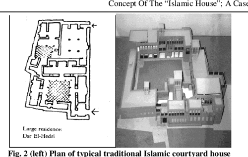 Figure 6 from CONCEPT OF THE “ ISLAMIC HOUSE ” ; A CASE STUDY OF THE ...