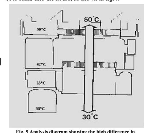 Figure 6 from CONCEPT OF THE “ ISLAMIC HOUSE ” ; A CASE STUDY OF THE ...
