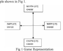 Back-Propagation Neural Network Architecture for Solving the Double ...